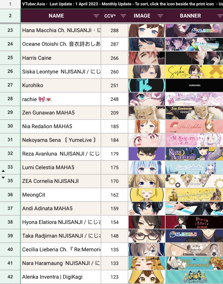 Valentino Ringo on Twitter: "Rank 21 - 40 https://t.co/NA8lYKeN2i" / Twitter