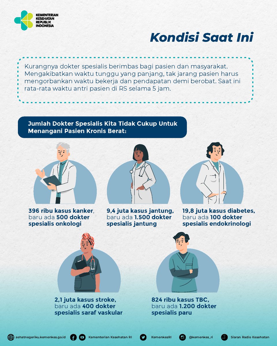 Kementerian Kesehatan Ri On Twitter Hi Healthies Tahukah Kamu Rata