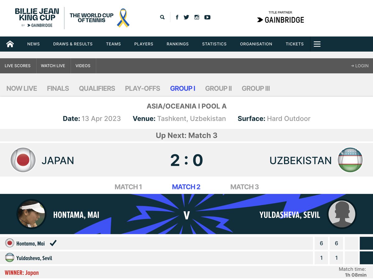 日本テニス協会 広報部 on Twitter: "ビリージーンキングカップ 第3日 日本 2-0 ウズベキスタン 第2試合 本玉真唯 6-1, 6-1 Yuldasheva, Sevil 🔽 ...