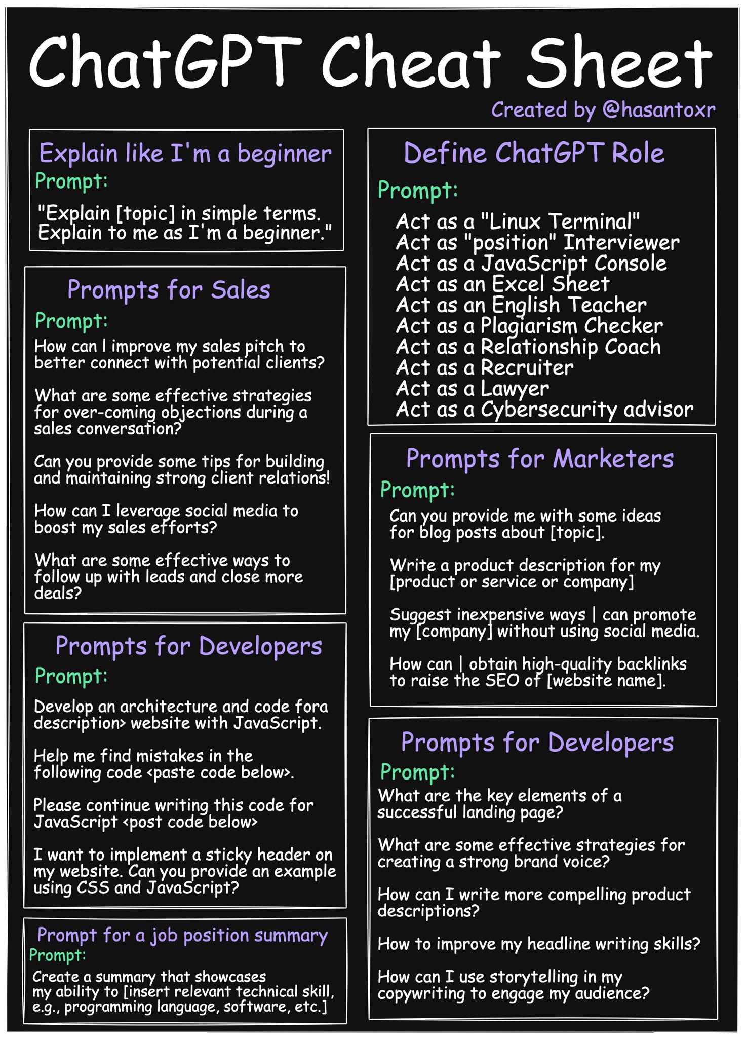 I made a ChatGPT Cheat Sheet for beginners🔥 Use the 100% potential of ... I made a ChatGPT Cheat Sheet for beginners🔥 Use the 100% potential of ...