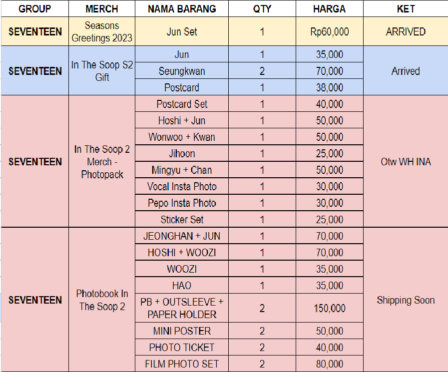 LEPELUP | PO FML ALBUM, SHARING PB ITS2 on Twitter: " Update sharing barang available SEVENTEEN ...
