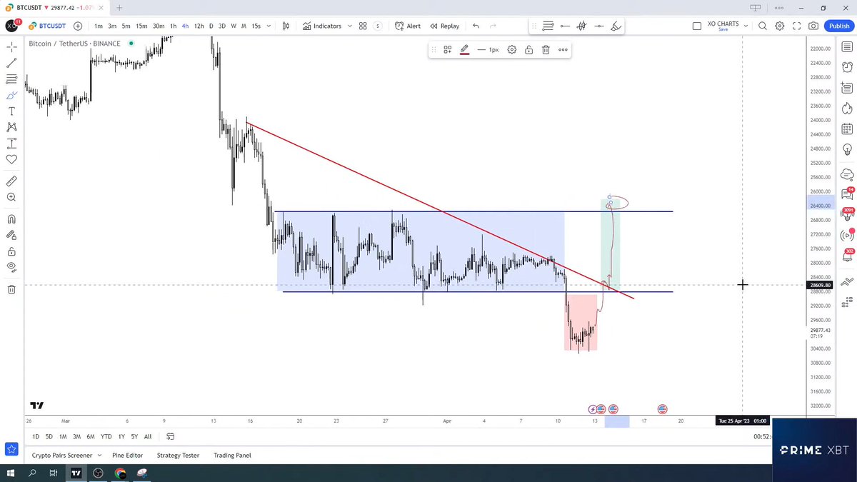 STREAM SUMMARY (RT for educational purposes) @Trader_XO Happy days ...