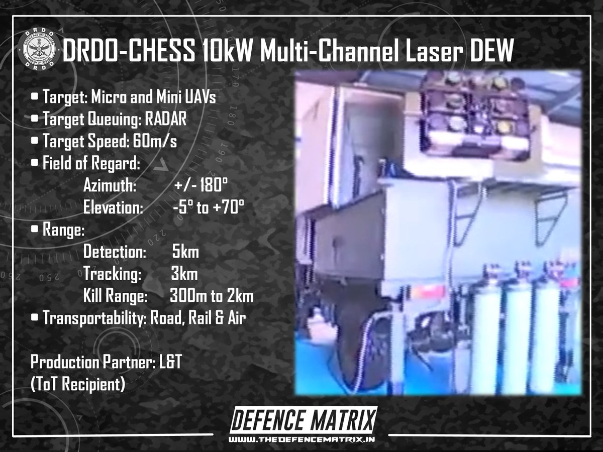 Defence Matrix on Twitter: "During AeroIndia23, DRDO's Centre for High Energy Systems and ...