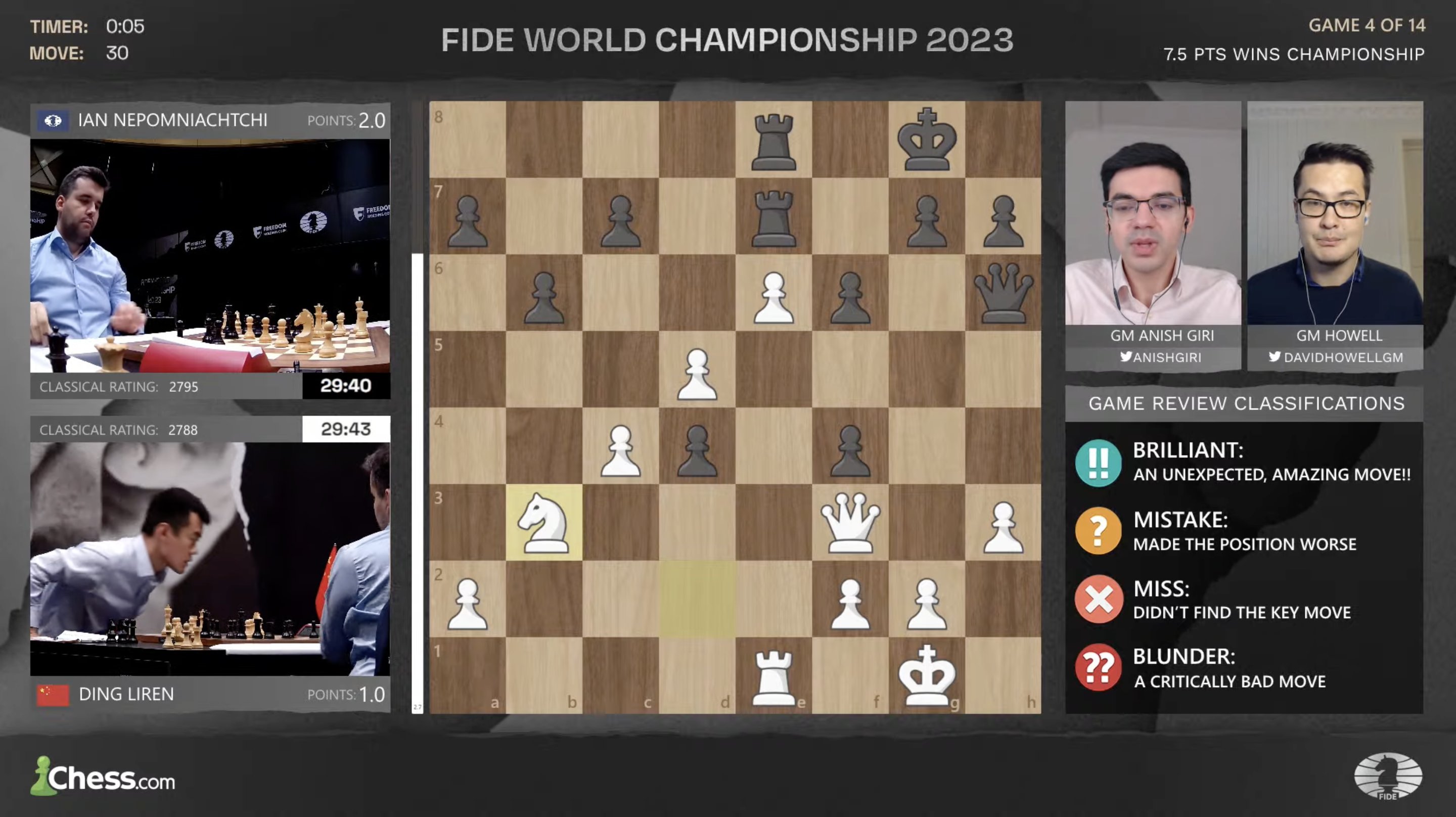 chess24.com on Twitter: "Ding Liren follows up with the immediate 30.Nb3! and Giri calls the ...
