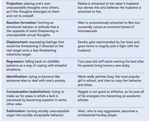 Compensation Defense Mechanism