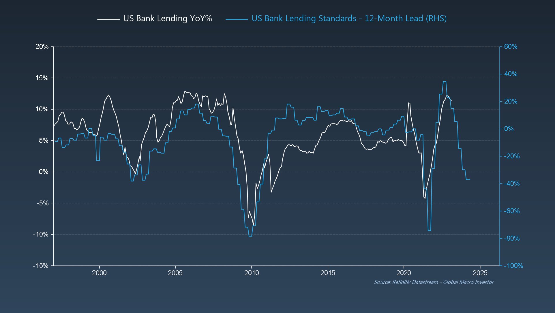 Julien Bittel, CFA (@BittelJulien) / Twitter