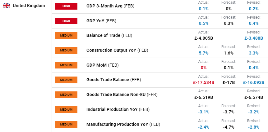 DailyFX Team Live on Twitter: "RT @WVenketas: $GBPUSD back above 1.2500 for the 2nd time this ...