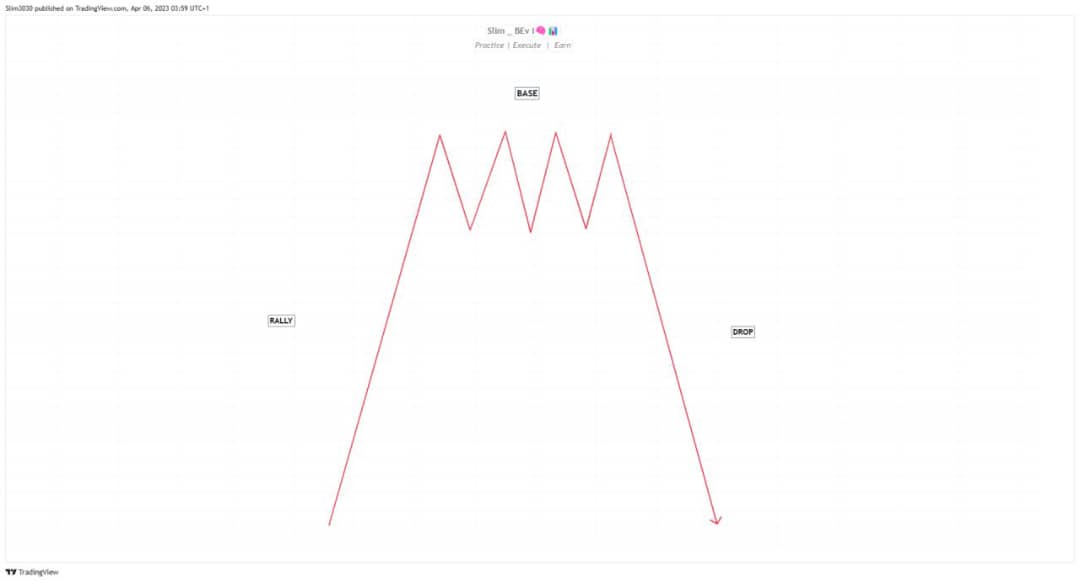 When You Hear Demand And Supply Or Support And Resistance What Comes ...