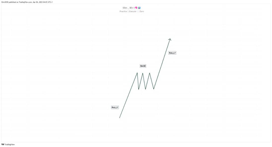 When You Hear Demand And Supply Or Support And Resistance What Comes ...