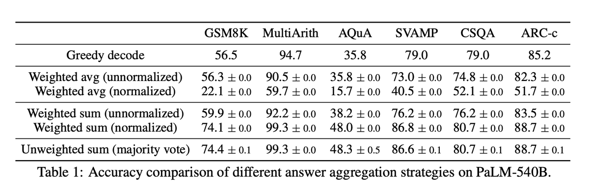 📚Self-Consistency: Improving LLM reasoning by auto-generating multiple ... 📚Self-Consistency: Improving LLM reasoning by auto-generating multiple ...