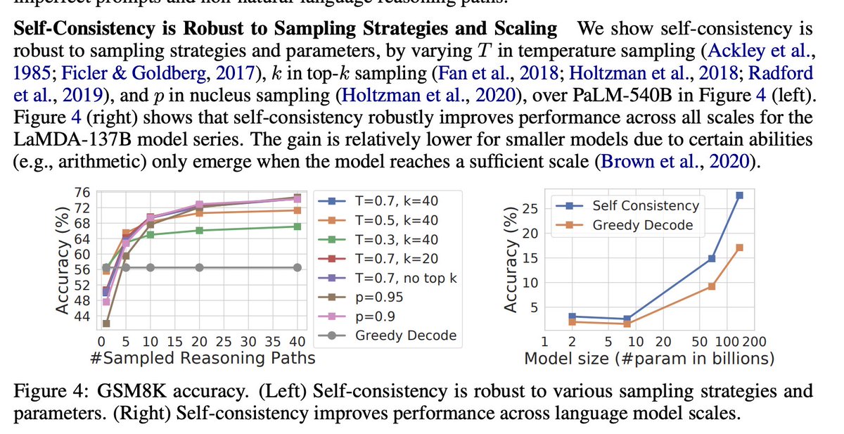 📚Self-Consistency: Improving LLM reasoning by auto-generating multiple ... 📚Self-Consistency: Improving LLM reasoning by auto-generating multiple ...