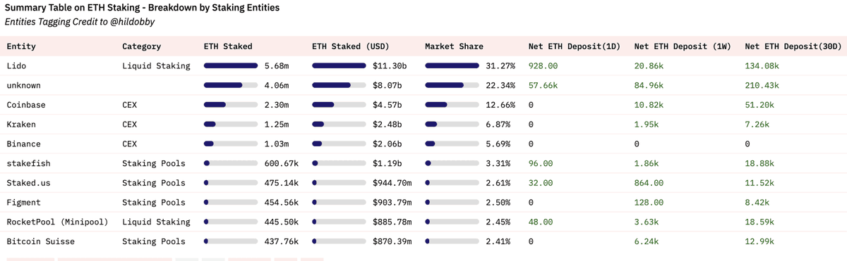 Cryptomind Research on Twitter: Cryptomind Research on Twitter: