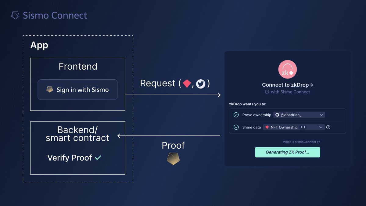 Thread by @Sismo_eth on Thread Reader App – Thread Reader App