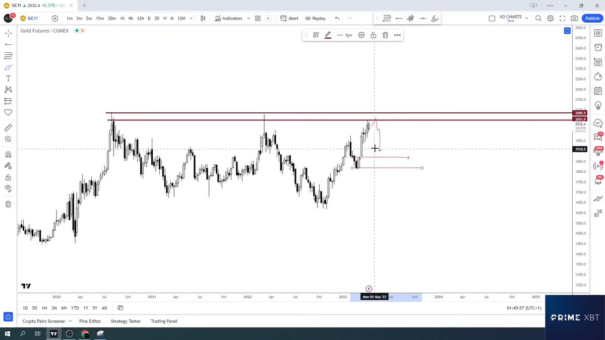 STREAM SUMMARY (RT for educational purposes) @Trader_XO Happy days. - Thread from Baskitch ...