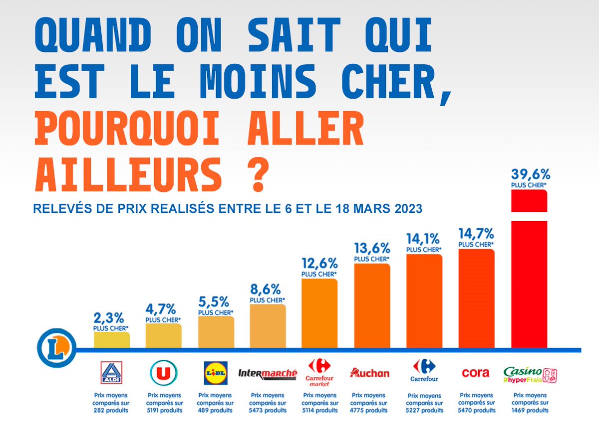 Prix Moins Cher