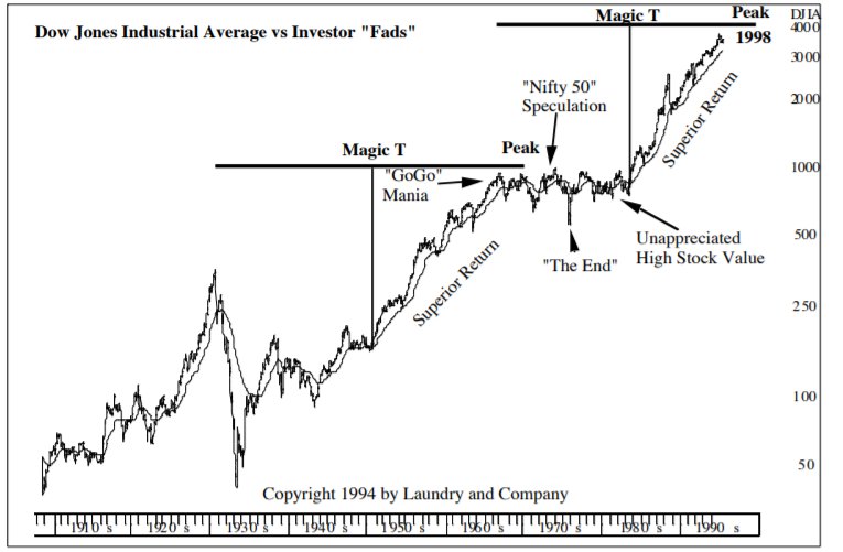 11. Trading Rules and Principles that could help others in improving ...