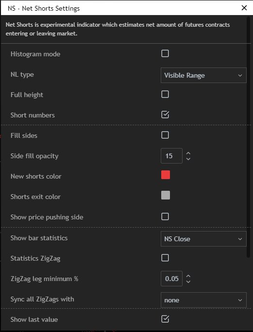 MASTER-CLASS ON NET LONG, NET SHORT AND OPEN INTEREST 🚀 A THREAD ...