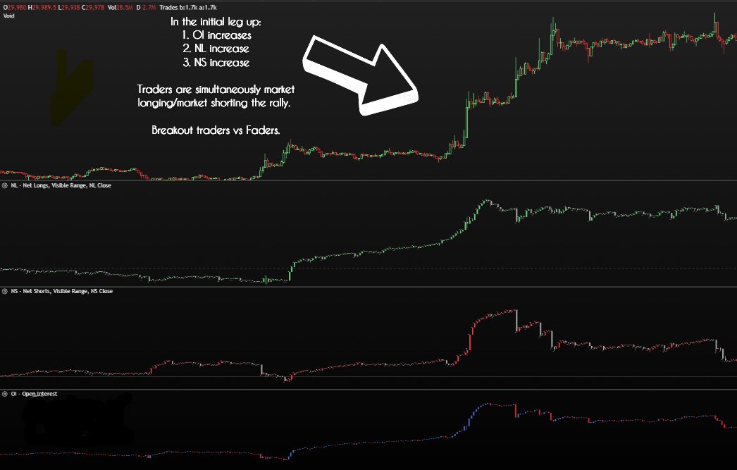 MASTER-CLASS ON NET LONG, NET SHORT AND OPEN INTEREST 🚀 A THREAD ...