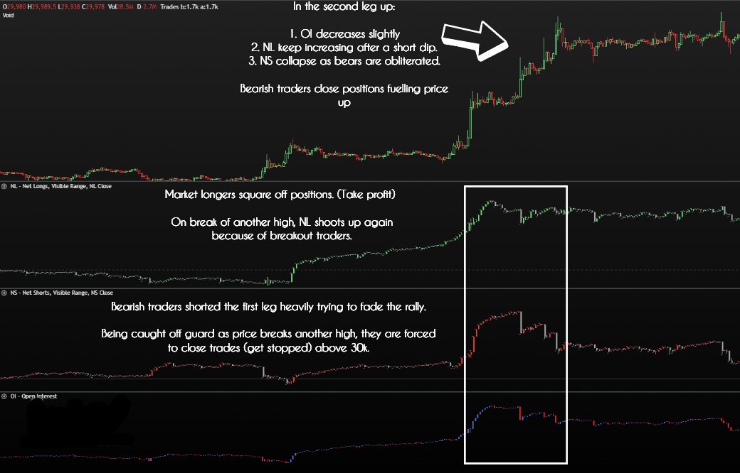 MASTER-CLASS ON NET LONG, NET SHORT AND OPEN INTEREST 🚀 A THREAD ...