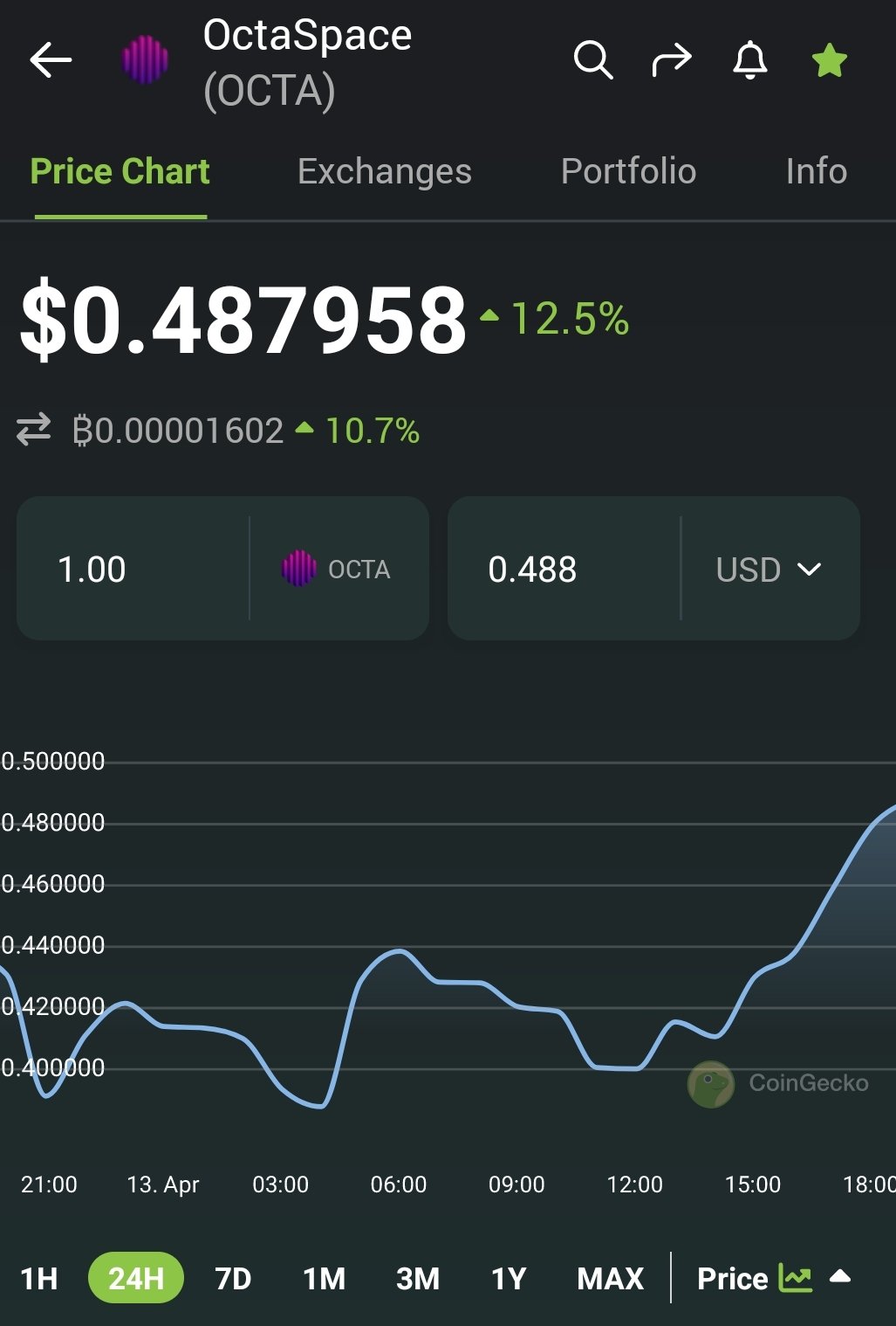 Cihan0x.ETH on Twitter: "$octa #octaspace 😎 https://t.co/qcd5aWrITt" / Twitter