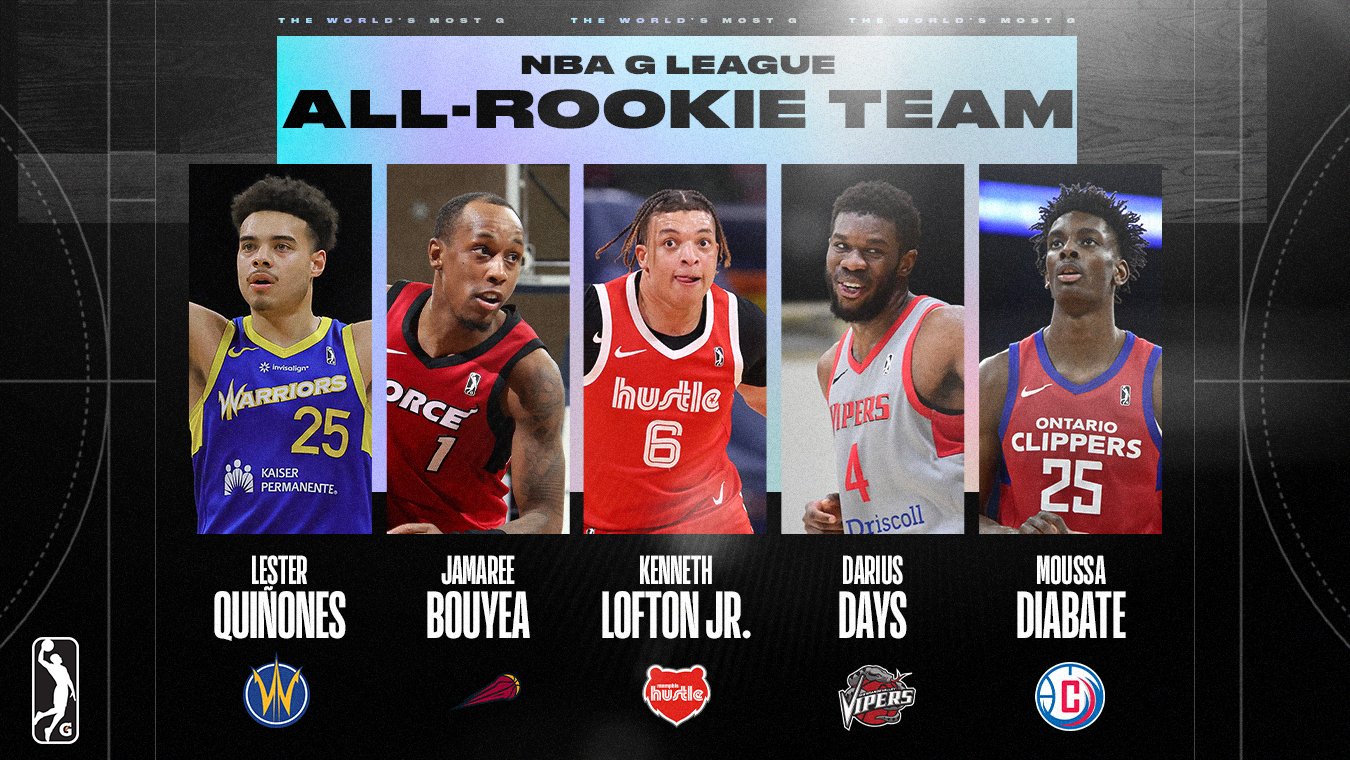 NBA Communications on Twitter: "The 2022-23 NBA G League All-Rookie Team features Memphis ...