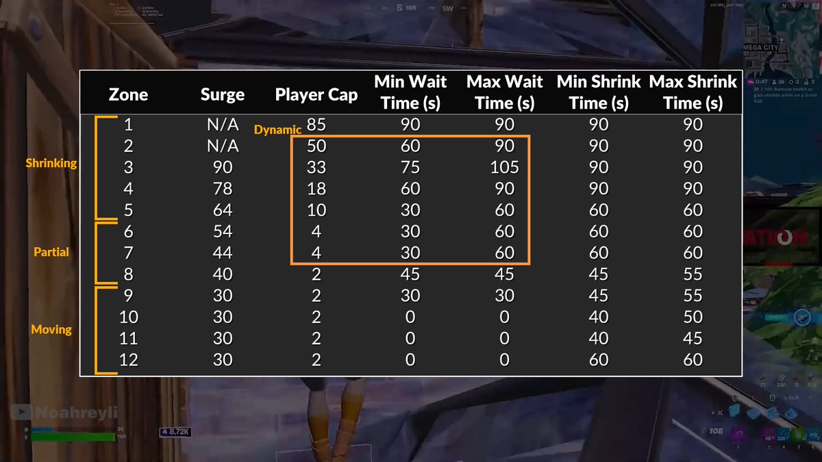 Reisshub on Twitter: "Here's the my zones cheat sheet, if you haven't learnt the surge ...