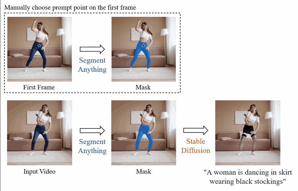 Jonathan Fly 👾 on Twitter: "Meta's new "Segment Anything" foundation model really set off an ...