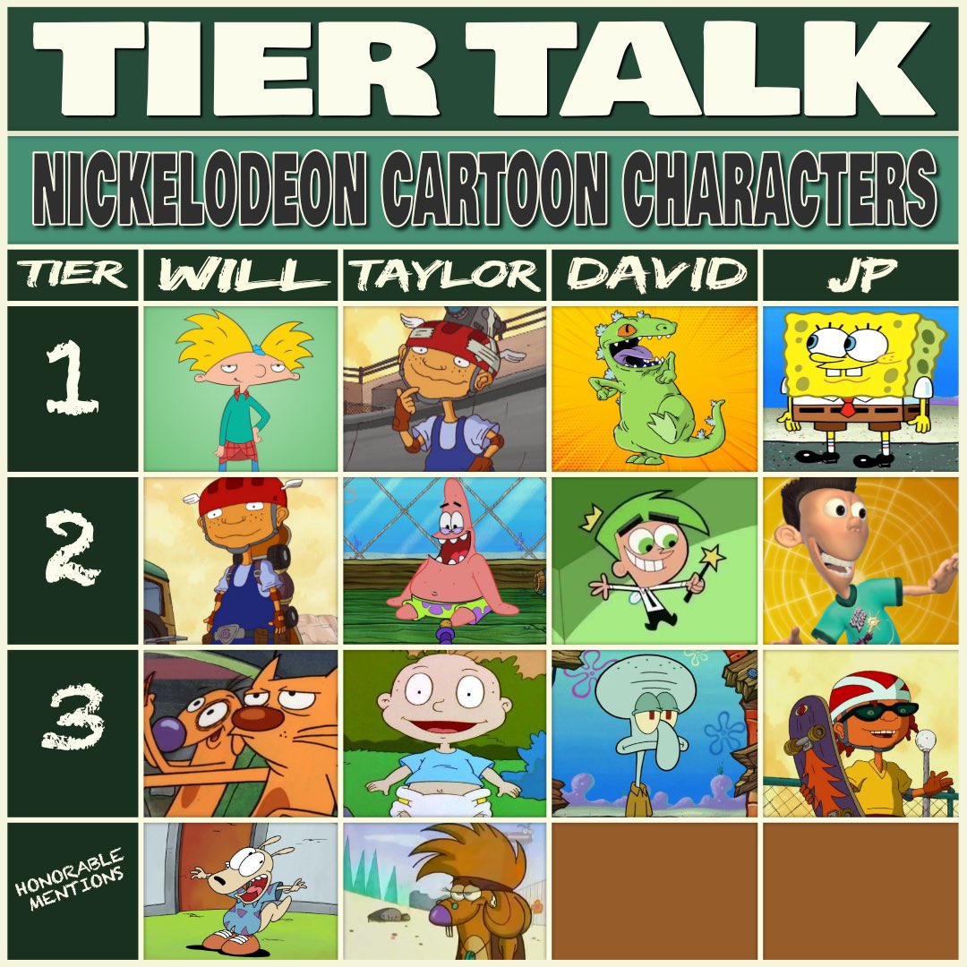 Nickelodeon Characters Names