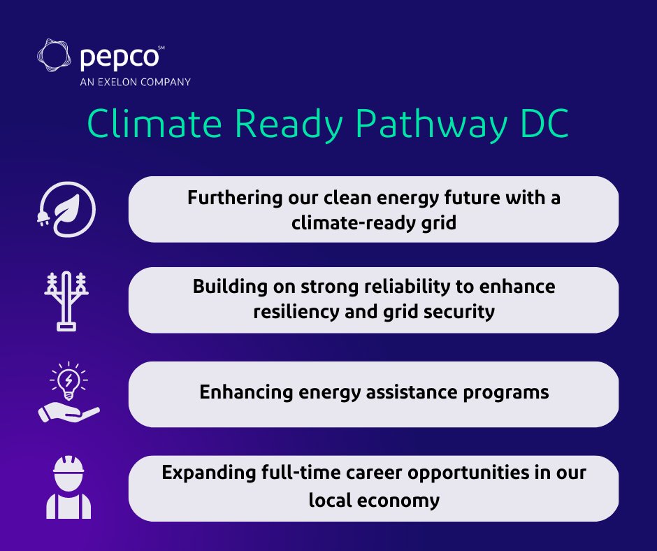 Pepco on Twitter: "We’ve submitted our “Climate Ready Pathway DC” multi-year plan to the @DCPSC ...