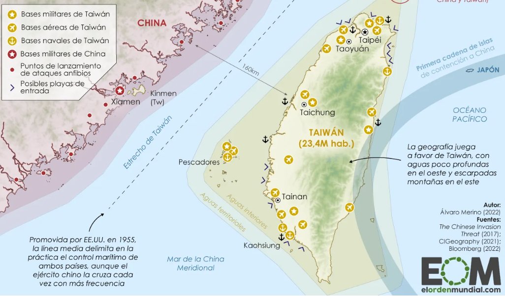 El Orden Mundial - EOM on Twitter: "La República de China se refundó en 1945 cuando el Gobierno ...