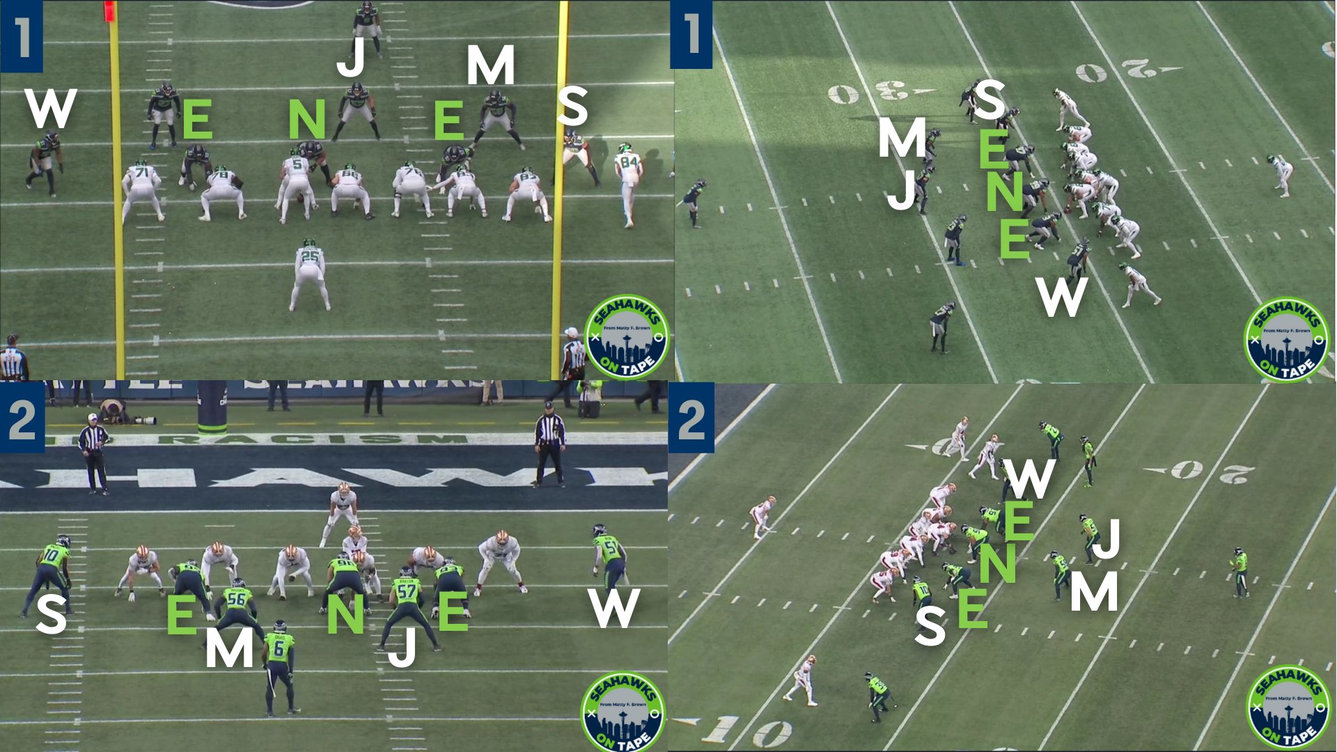 Seahawks Defense Formation
