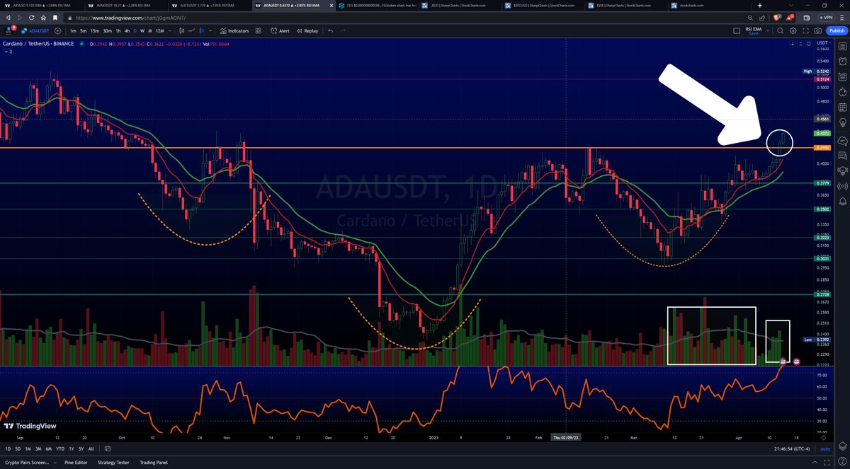 ROW Partners on Twitter: "Calls were $ $AXS holding for now $AVAX taking some off here Out of ...