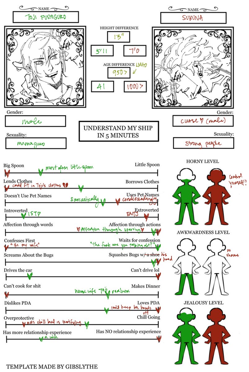 mizu on Twitter: "heres my tojikuna chart SMILES"