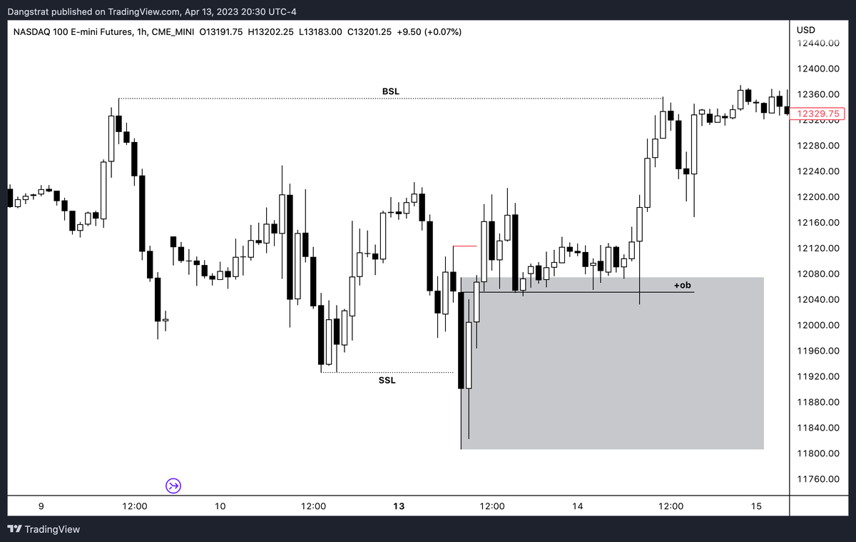 Thread on Order Blocks and How To Use Them🧵 Low Probability vs High ...