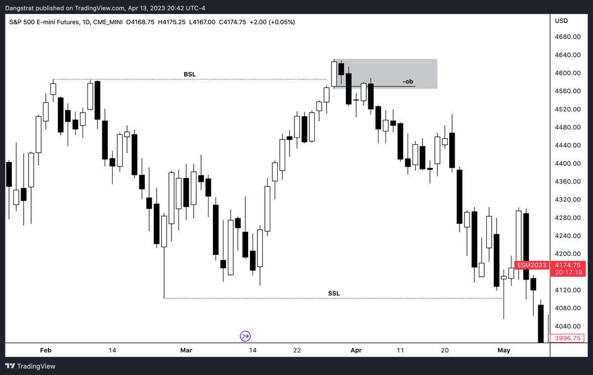 Thread on Order Blocks and How To Use Them🧵 Low Probability vs High ...