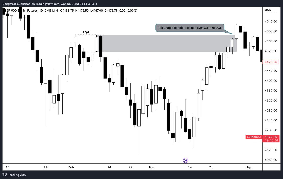 Thread on Order Blocks and How To Use Them🧵 Low Probability vs High ...