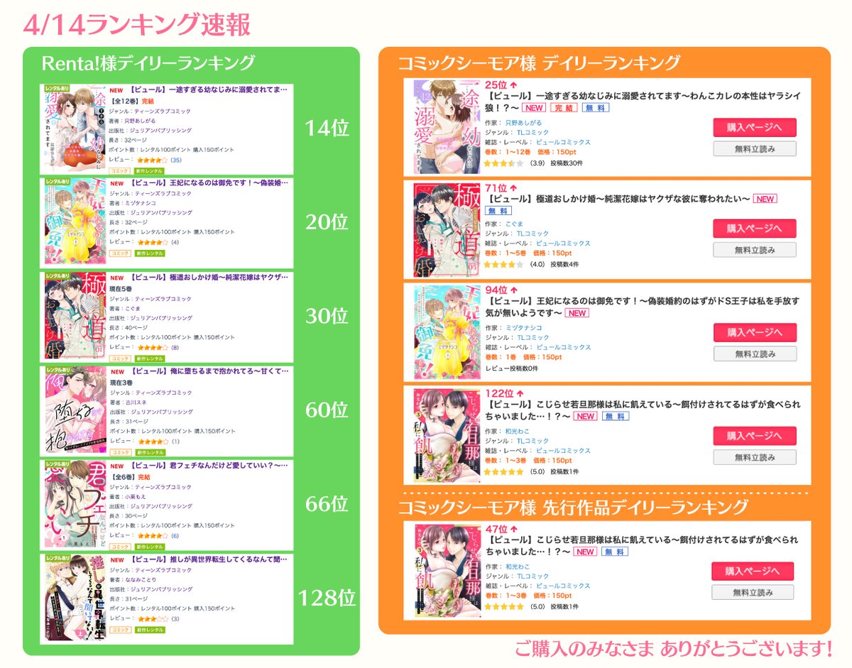 ピュールコミックス編集部 On Twitter 👑414ランキング速報👑 Purcomics Renta 様 コミックシーモア 様 Booklive 様 Ebookjapan