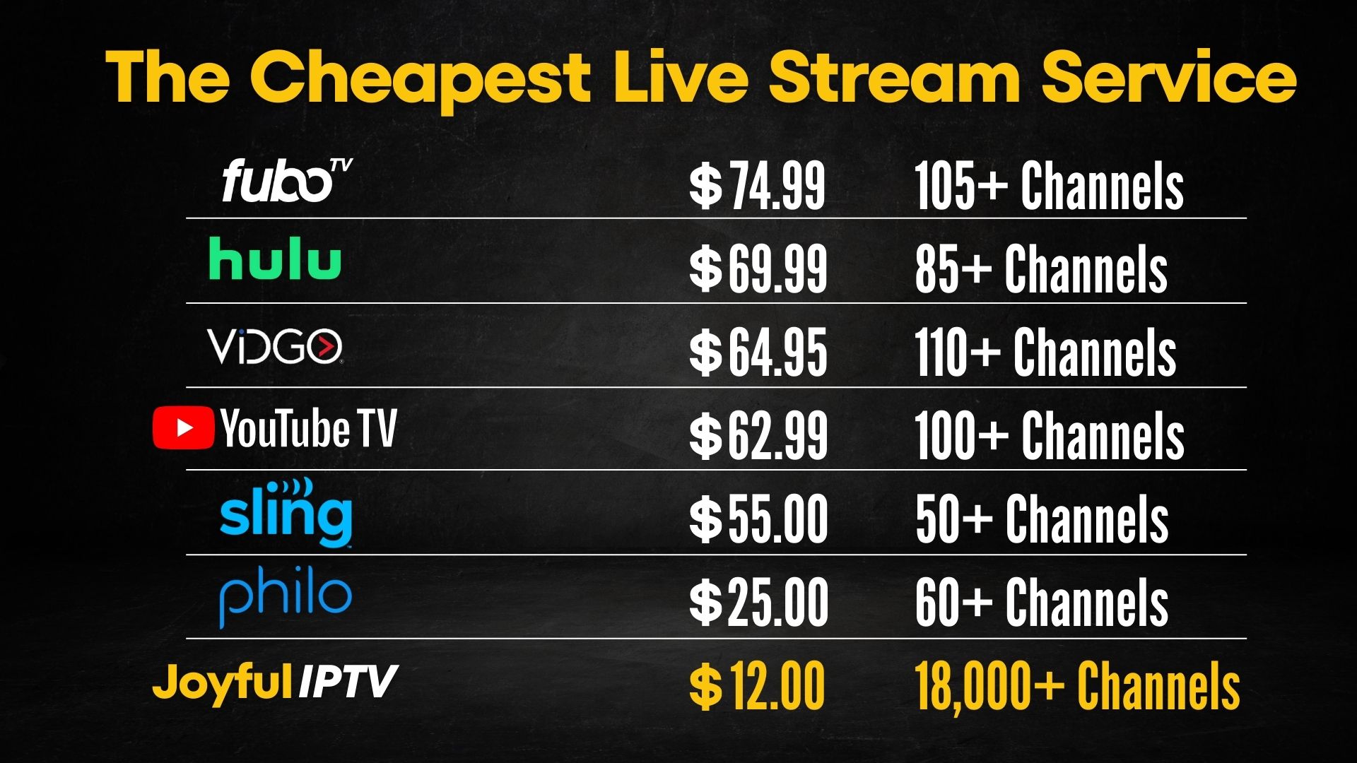 Justin on Twitter: "Why Joyful IPTV is your best choice for live streaming? Because it offers a ...