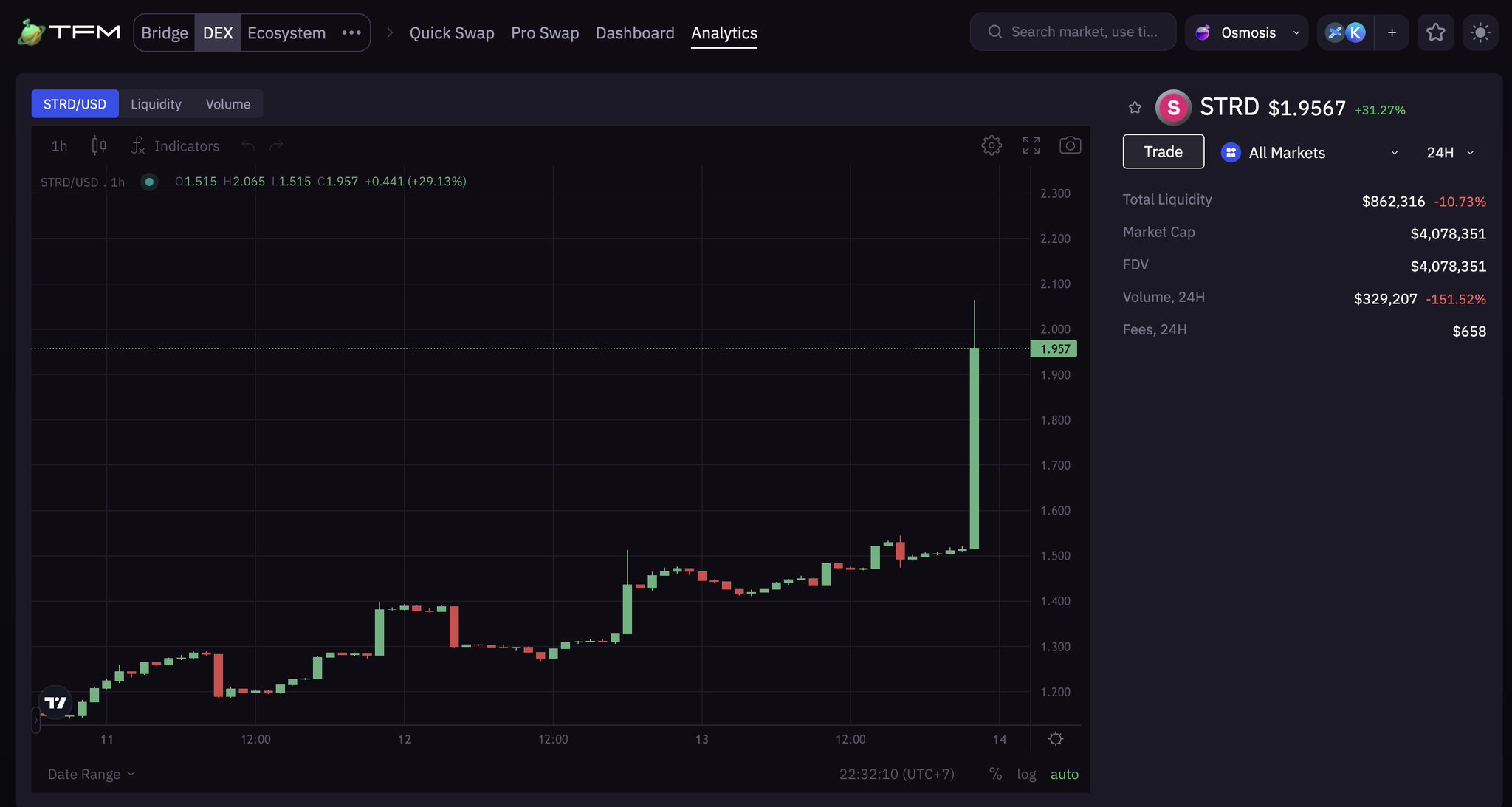 TFM 📊 on Twitter: "When it's time for $STRD token analysis, think TFM 📊 https://t.co/qAg01U5YNa ...