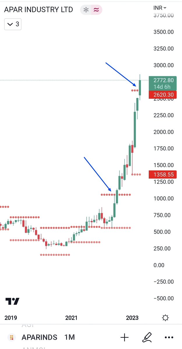#SWING TRADING STRATEGY Using ATR levels. What is ATR? The average true ...