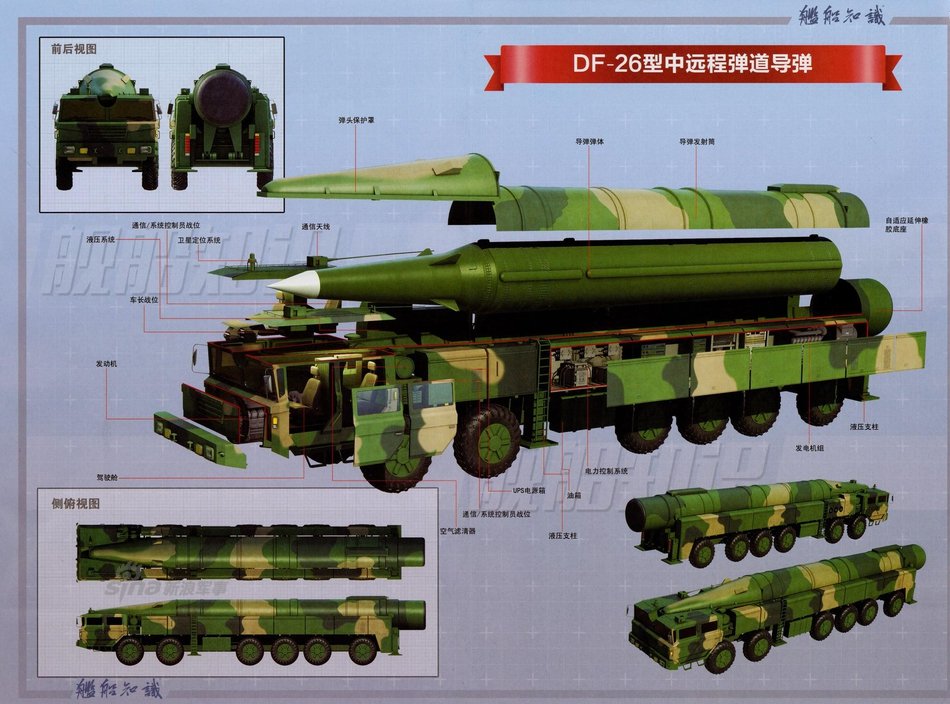 China's Deploys Hypersonic IRBM DF-27: Implications And, 44% OFF