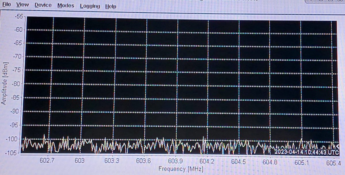 ESA Operations on Twitter: "#Estrack ground stations: all GO for launch📡 This graph (spectrum ...