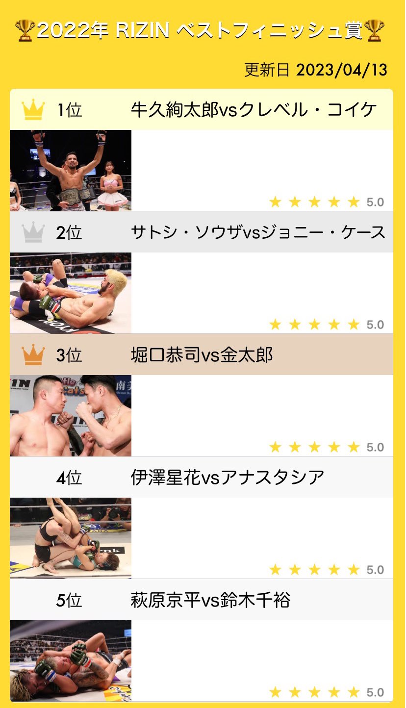 格闘技の母🤞 on Twitter: "🏆2022年RIZIN ベストサブミッション🏆 👑クレベル•コイケvs牛久絢太郎👑2R 1:29 SUB(三角絞め) 2位 サトシ•ソウザvsジョニー ...