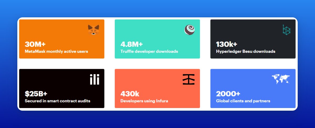 Is the biggest airdrop in crypto history coming? Linea is backed by the ...