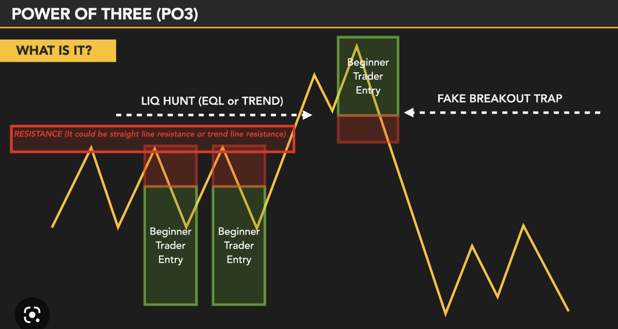 Josh The Trader on Twitter: "A great learning opportunity for PO3 (Power Of 3) price action. Now ...