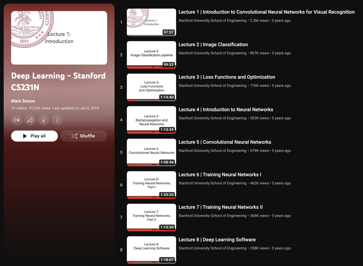 I started my career in Data Science back in 2016. Here's a list of ...