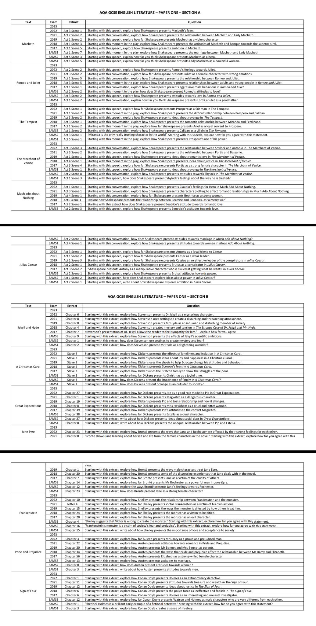 Team English on Twitter: "RT @TeachEnglishLit: UPDATED - I have collated ALL the AQA GCSE ...