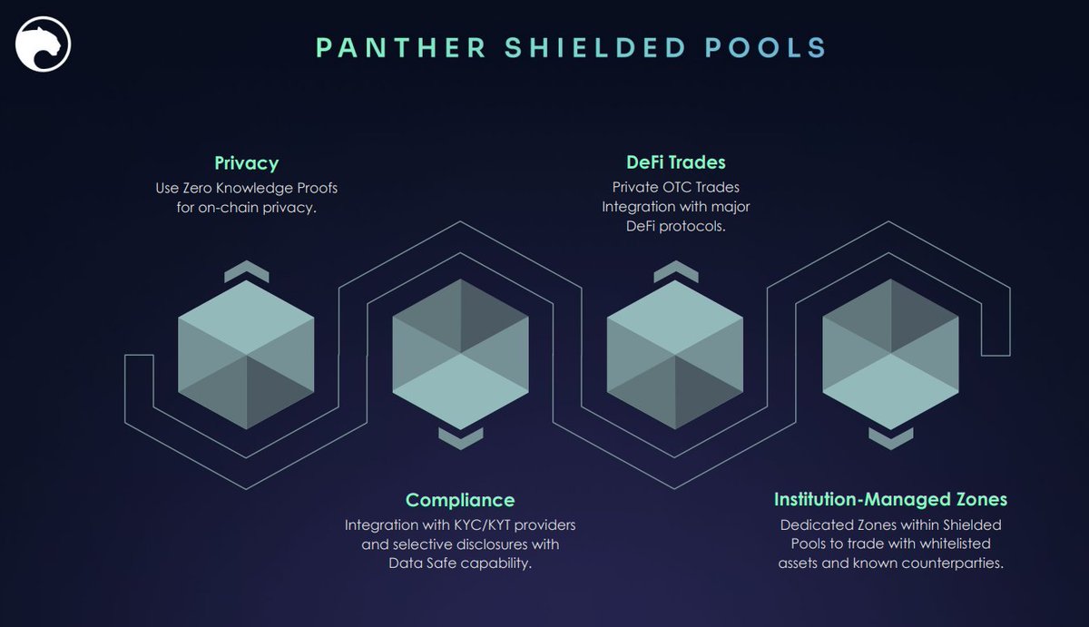 Panther Protocol on Twitter: "Today, we’re showing you a preview of Panther's Shielded Pools ...