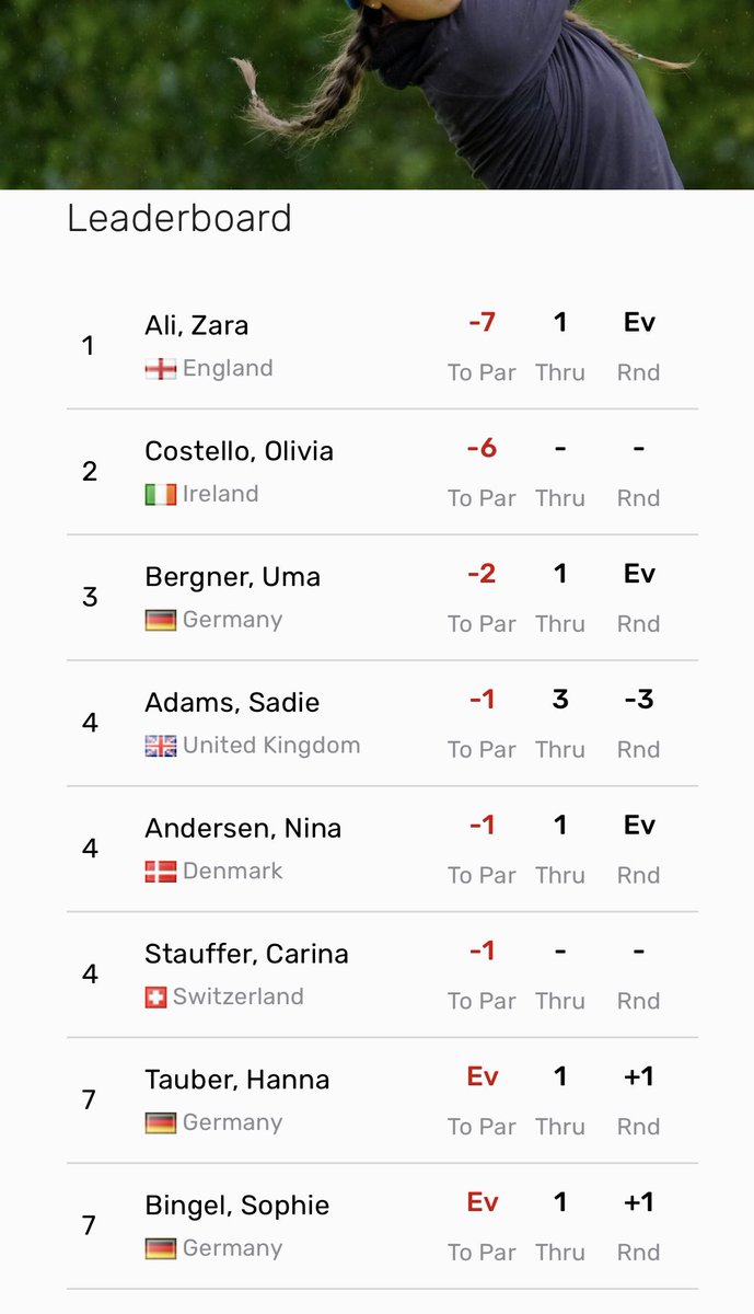 Irish Amateur Golf Info On Twitter Final Round Of The Scottish Girls