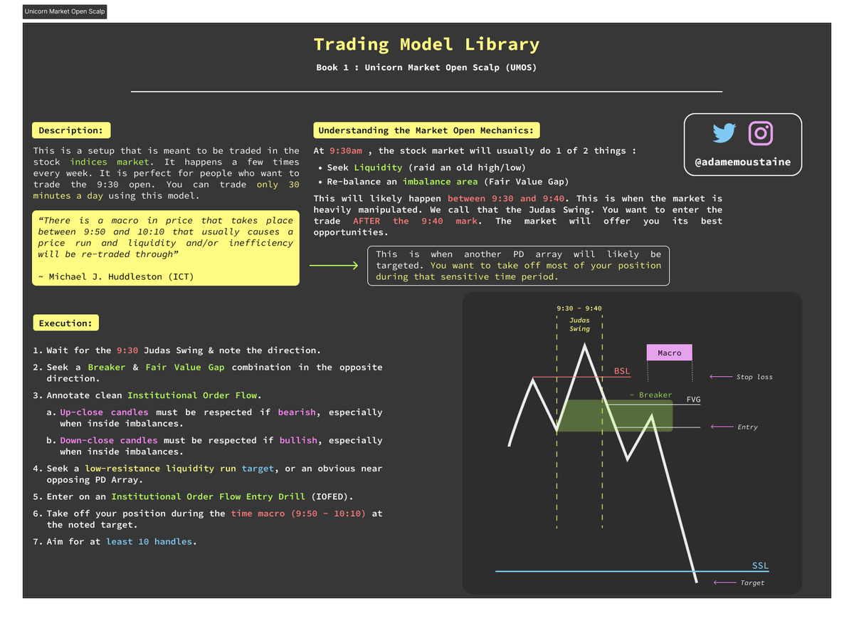 The Unicorn Market Open Scalp Model ~ A step-by-step guide to trading ...
